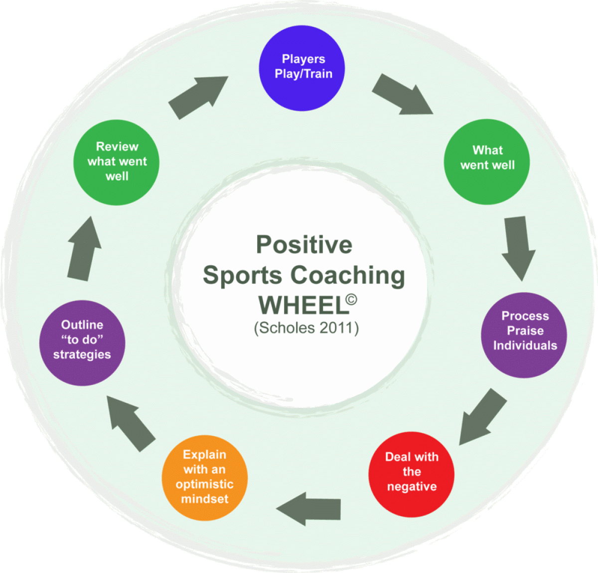 St Andrew's College – Fostering Well–being Through Sports | St Andrew's ...